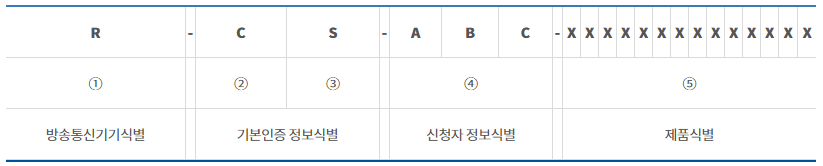 亿联服务｜039 韩国Korea KC RRA介绍 – 美好世界，亿联守护！